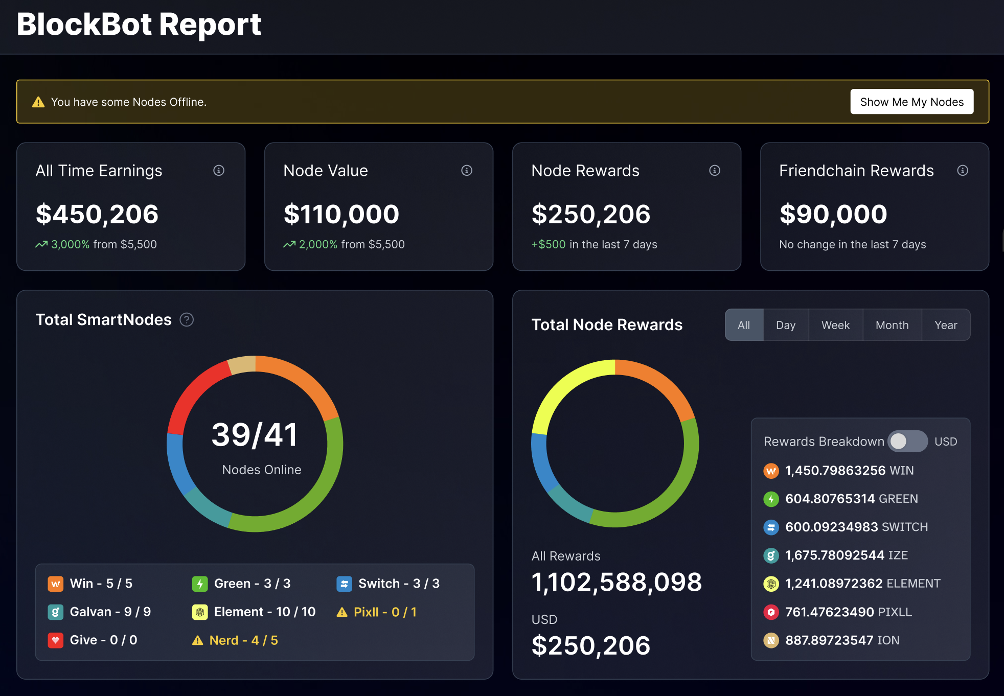 BlockBot Report – Connect